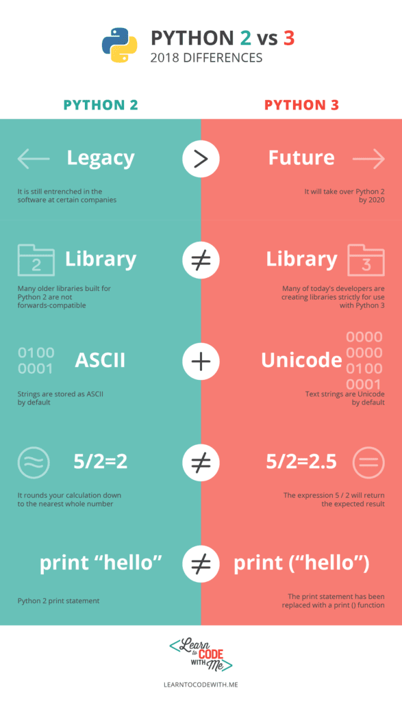 Python 2 Vs Python 3 Which Should I Learn 