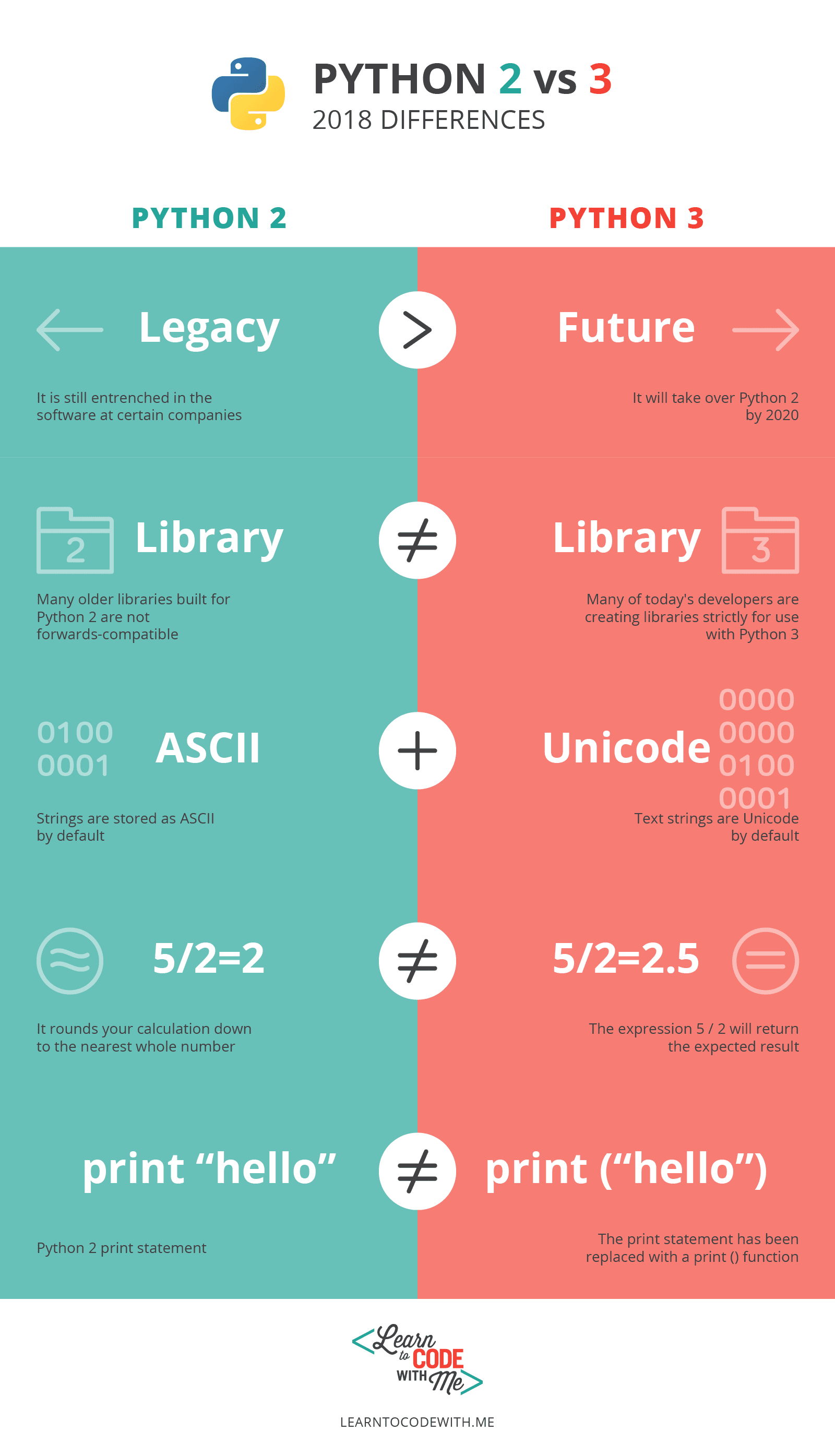Python 2 Vs Python 3 Which Should I Learn 