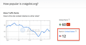 14 Tips for Finding Jobs on Craigslist - Learn to Code With Me