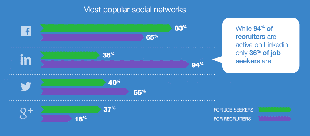 11 reasons why you NEED to be on LinkedIn