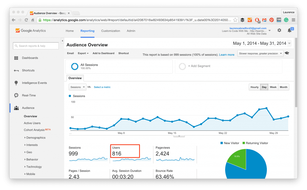 How to drive traffic to your blog AND build a loyal following