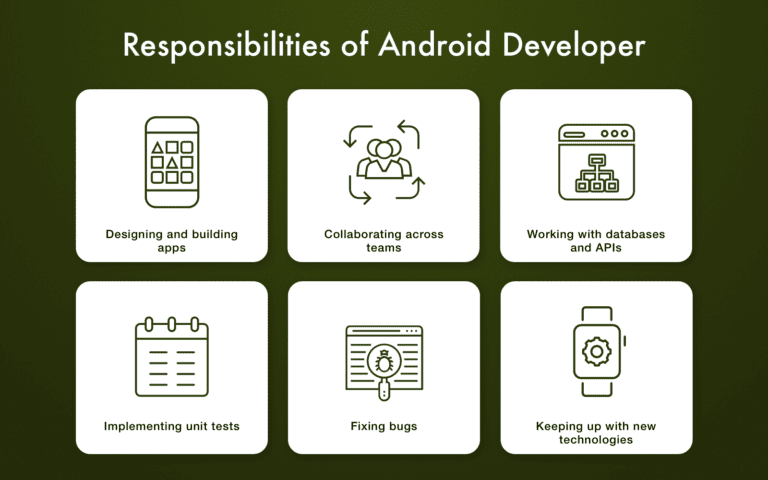 How to Become an Android Developer: Skills, Responsibilities, Etc.