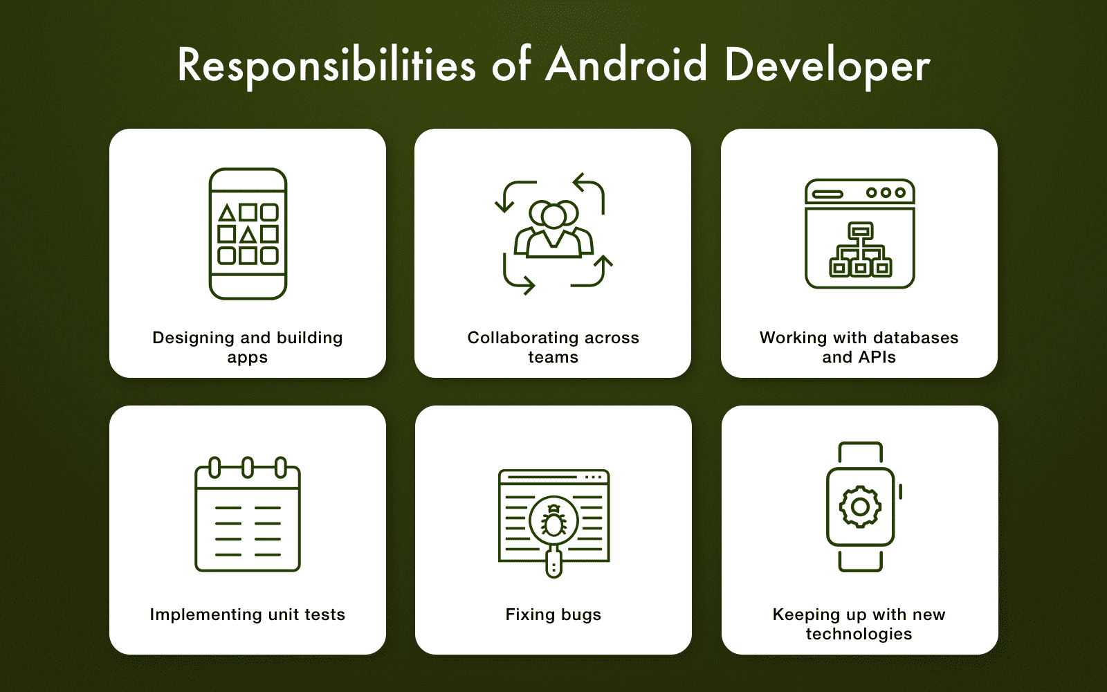 How to Become an Android Developer: Skills, Responsibilities, Etc.