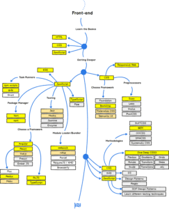 What Does a Front-End Developer Do? Skills, Responsibilities & More