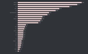 2021 JavaScript Stack Overview: Which JS Stack is Best for You? - Learn to Code With Me
