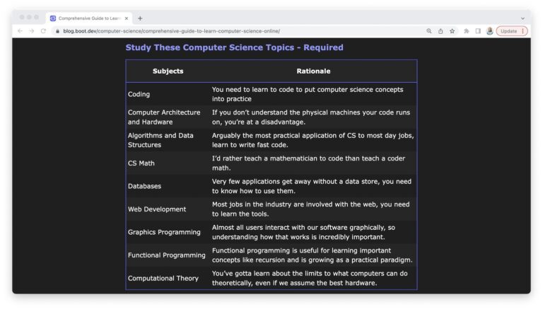 Why Learn Computer Science? 7 Benefits of Learning CS