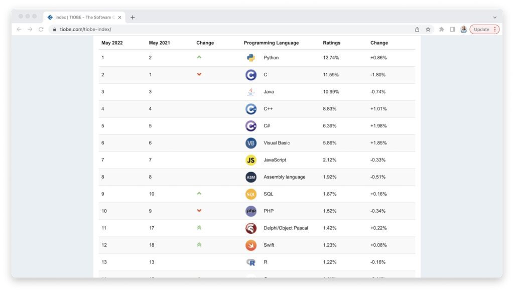 Why Learn Computer Science? 7 Benefits of Learning CS